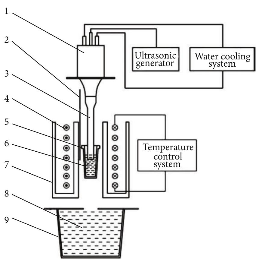 Ficure 24: schematic diagrams of the ultrasonic vibration
