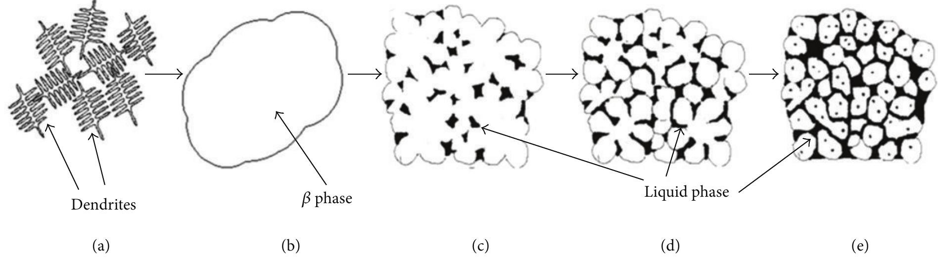 Ficure 34: schematic illustration of microstructural