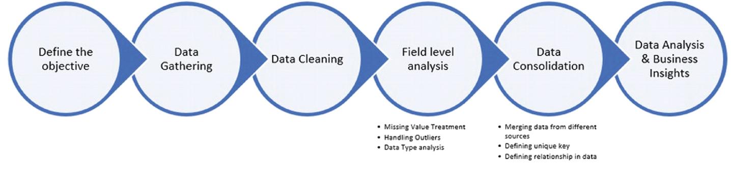 Workflow for our dashboard our proposed model is to extract