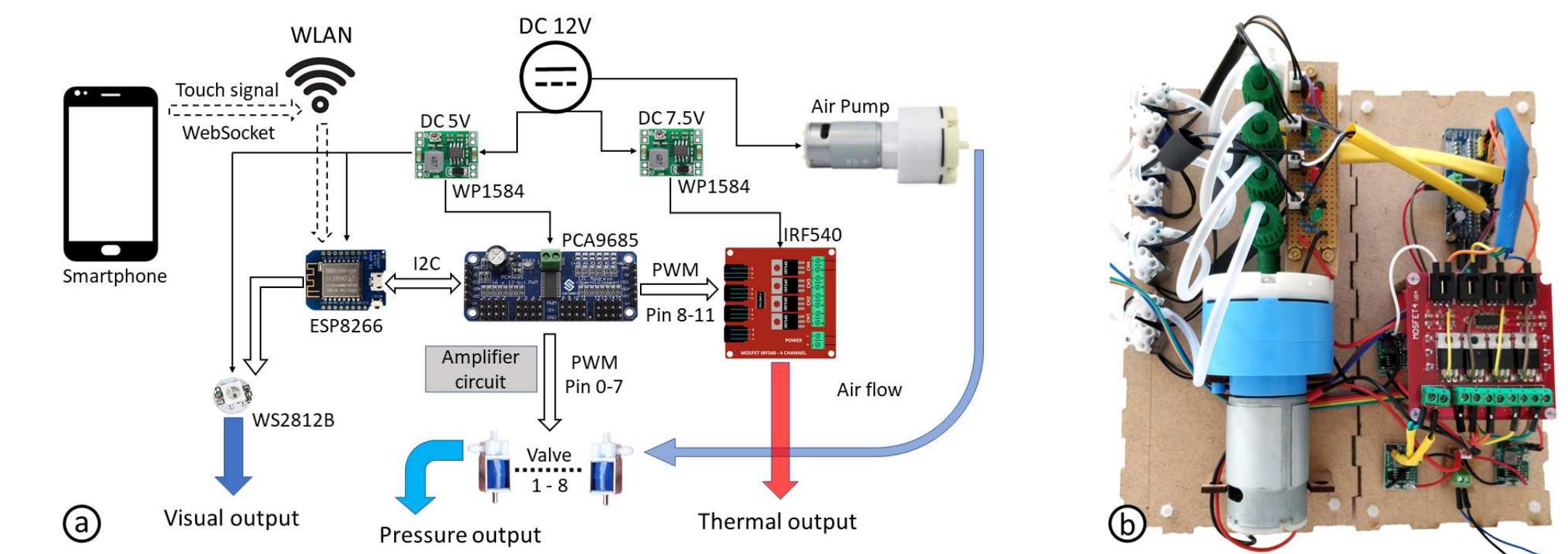 (a) structure of the circuit and actuators. (b) circuit and