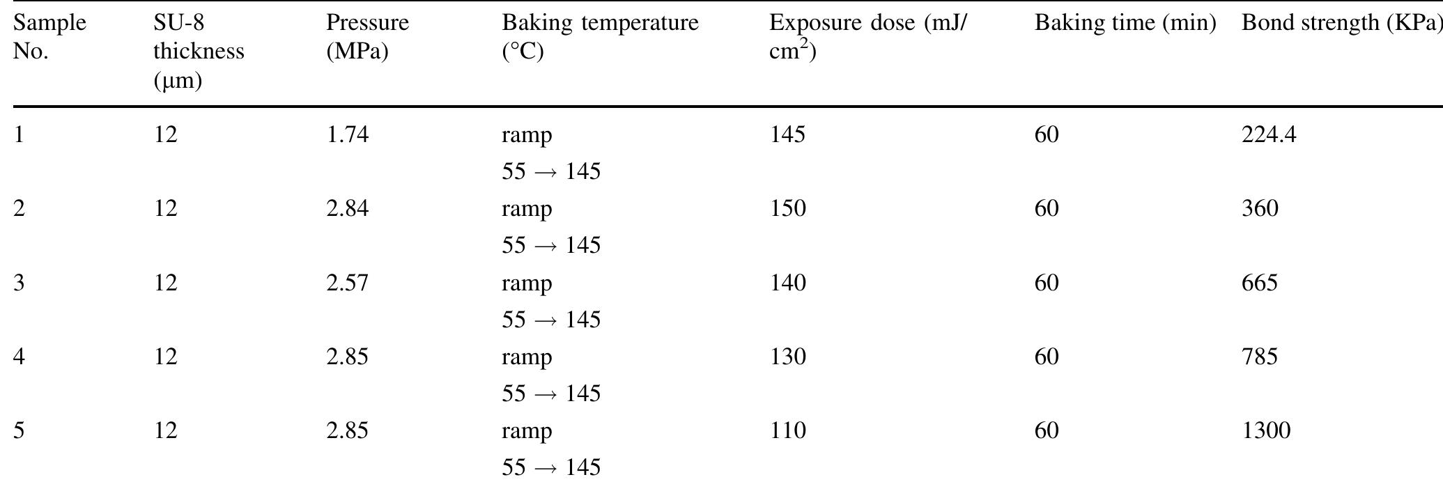 Adhesive wafer bonding process parameters and results