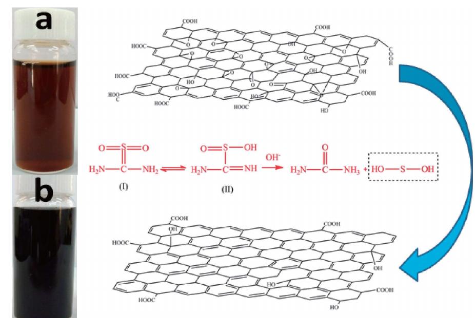 The production of graphene (b-block solution) from go