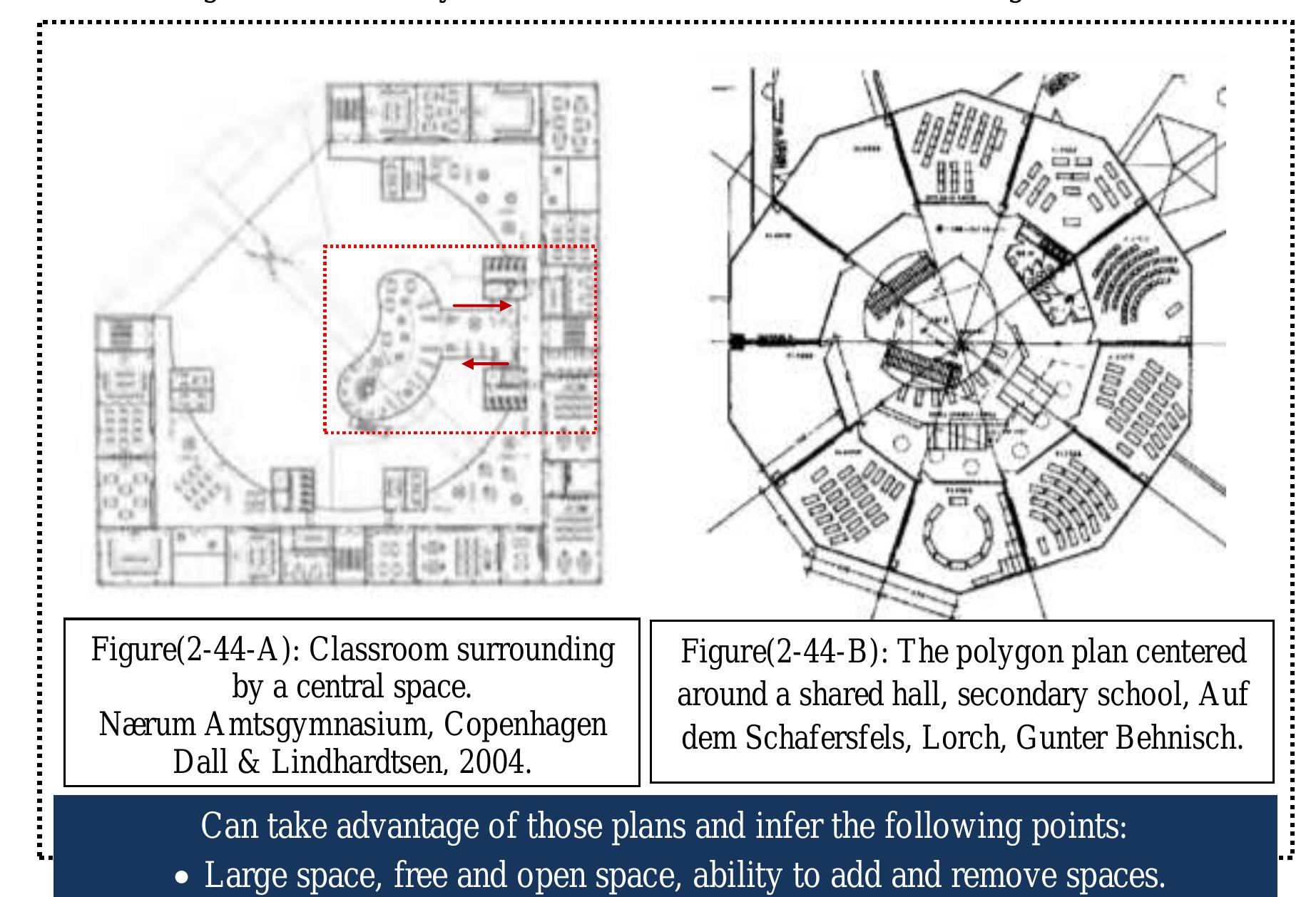 Figure 51 - FLEXIBILITY OF ARCHITECTURAL DESIGN IN SCHOOLS