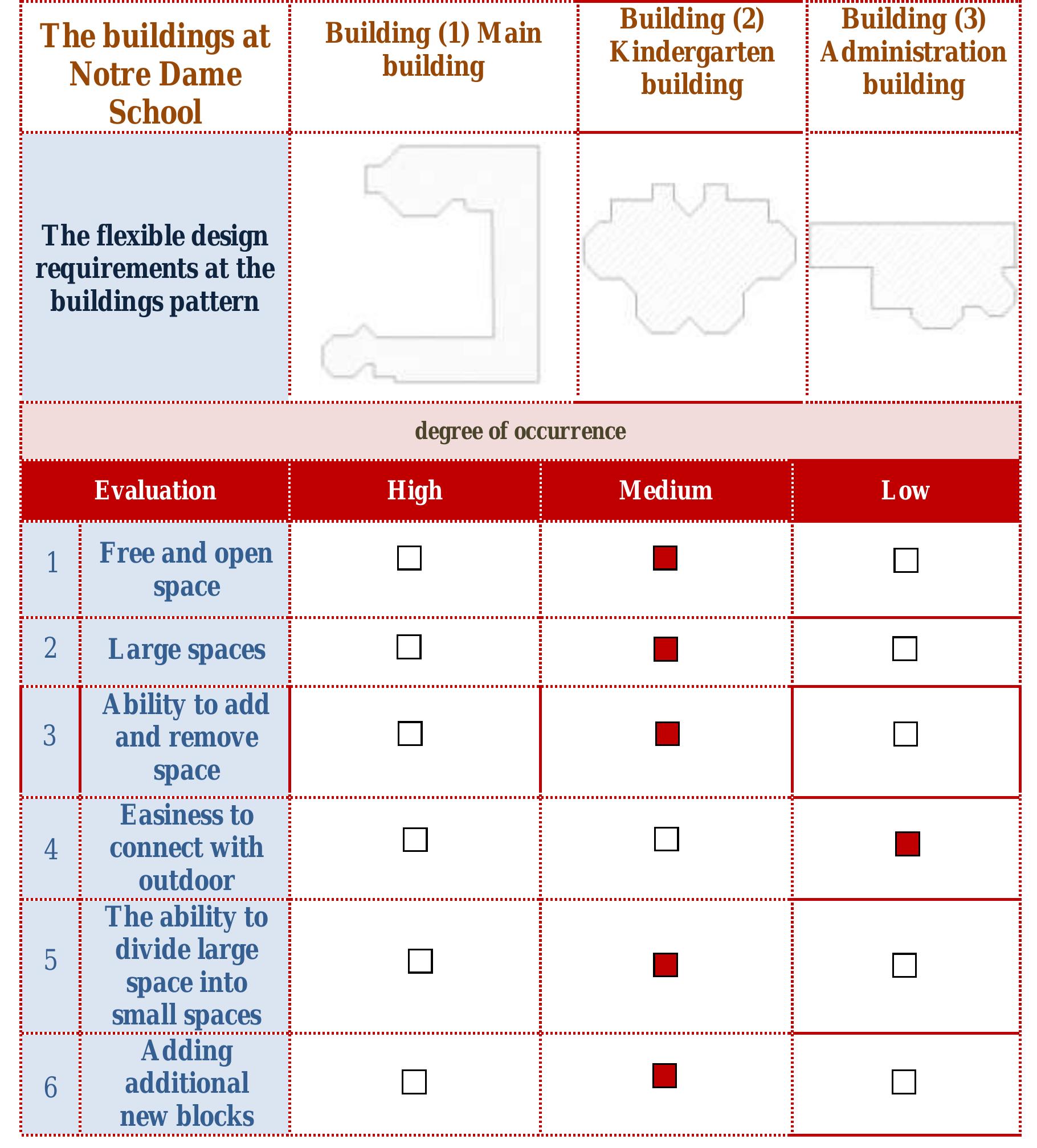 Figure 80 - FLEXIBILITY OF ARCHITECTURAL DESIGN IN SCHOOLS