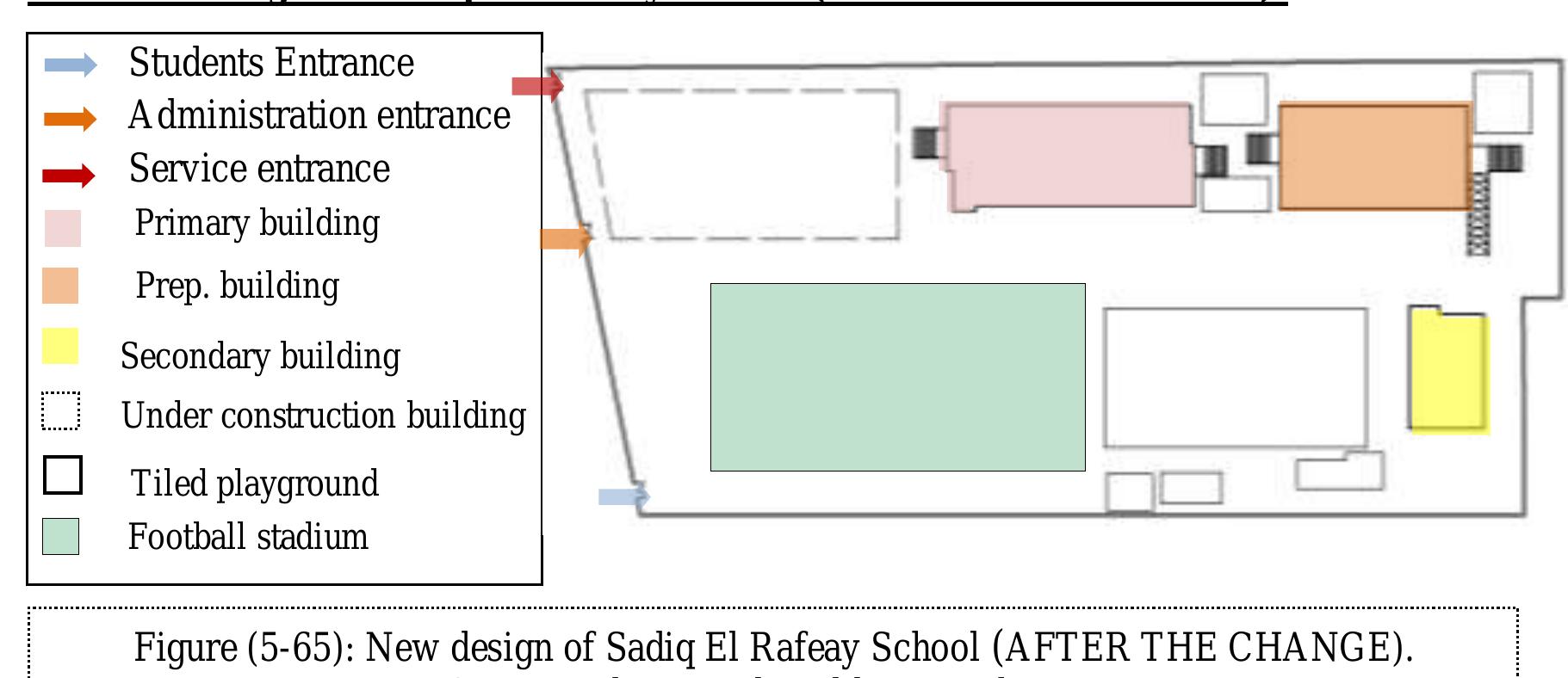 Figure 134 - FLEXIBILITY OF ARCHITECTURAL DESIGN IN SCHOOLS