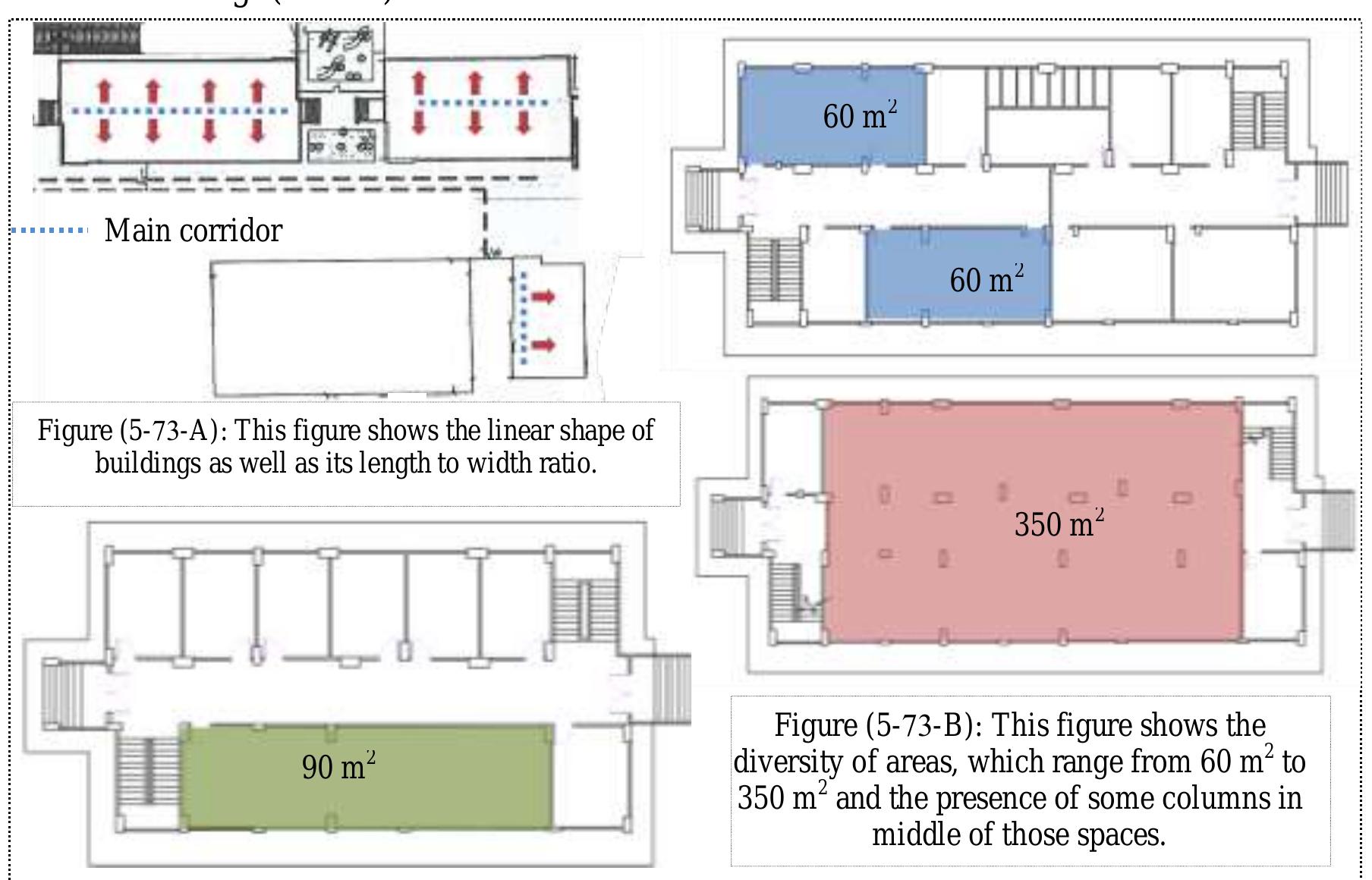 Figure 140 - FLEXIBILITY OF ARCHITECTURAL DESIGN IN SCHOOLS
