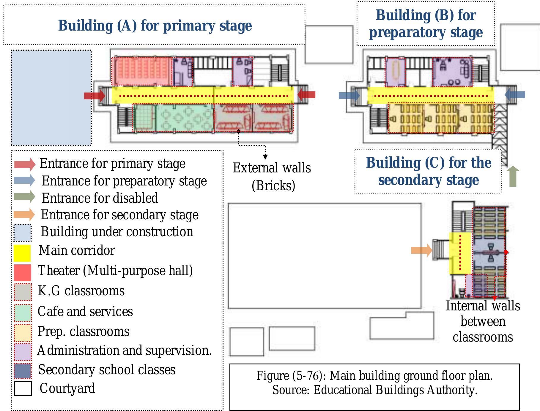 E description of all buildings ground floor plan: 3-1-19