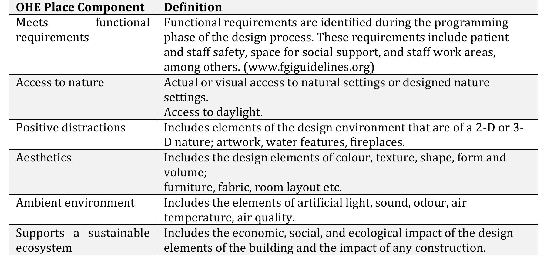 Elaborating the ohe model of samueli institute (2004),
