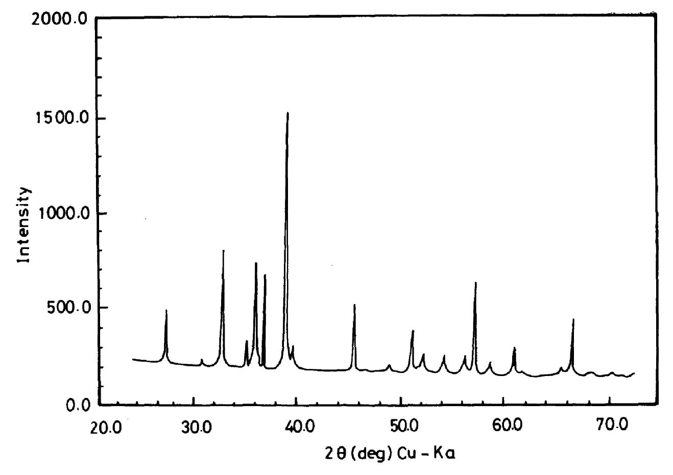 Resulting ingot was identified with x-ray diffraction