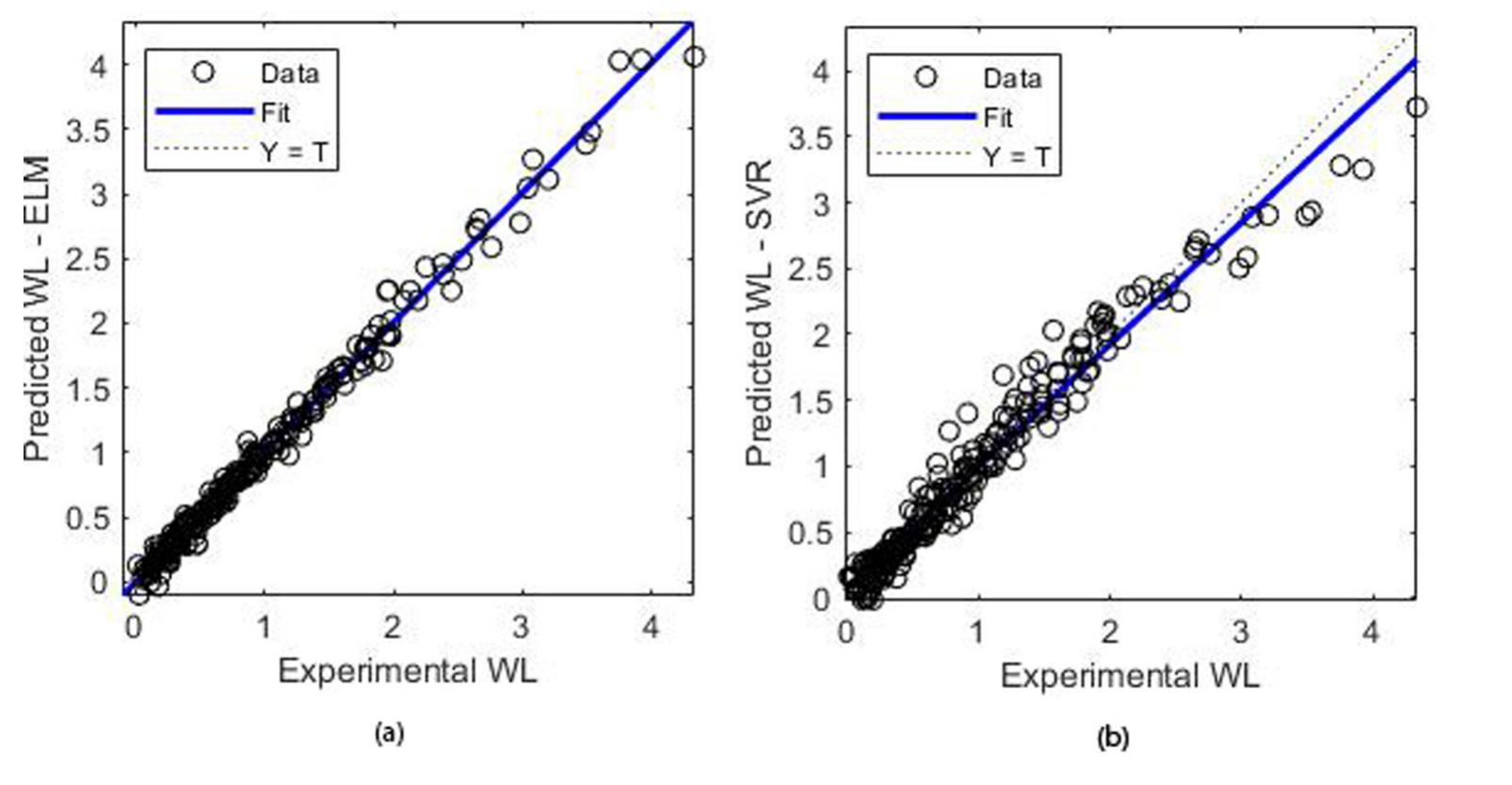 Acknowledgments as shown in fig. 5, the elm method produces