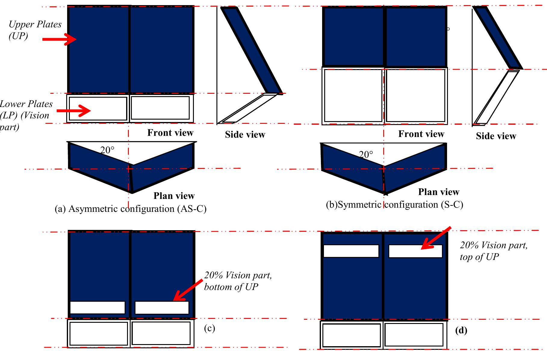 , folded plate module of 60° tilt and 20° orientation: (a)