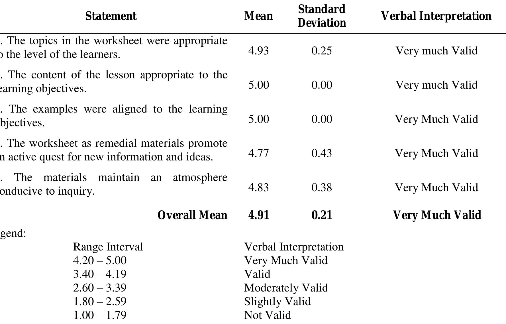 Table 7 - from Worksheet: Remedial Materials in Teaching