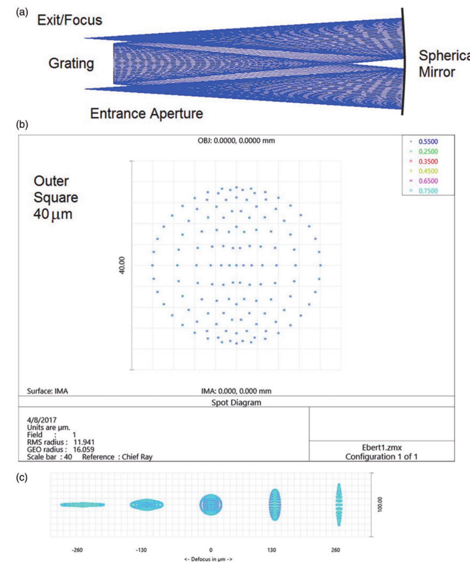 Fastie—ebert spectrograph with grating replaced by a mirror.