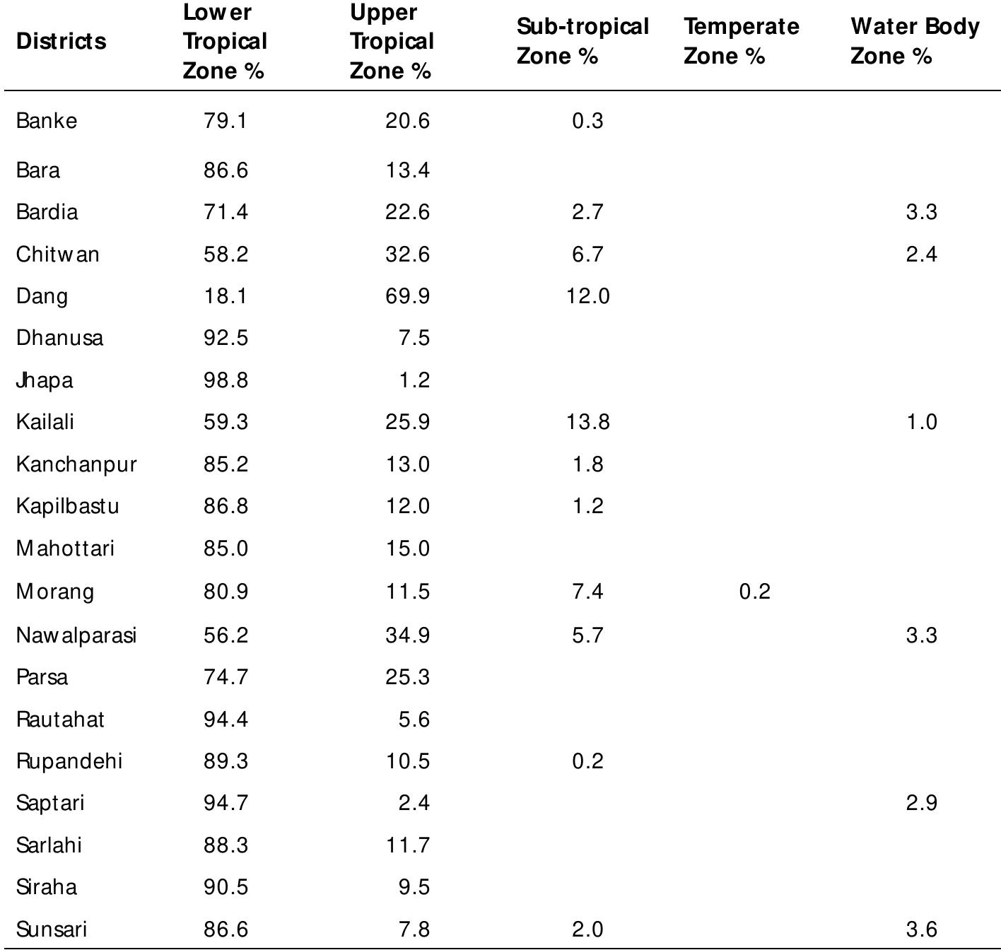 Source: tisc map and database. note: the “ water body” only