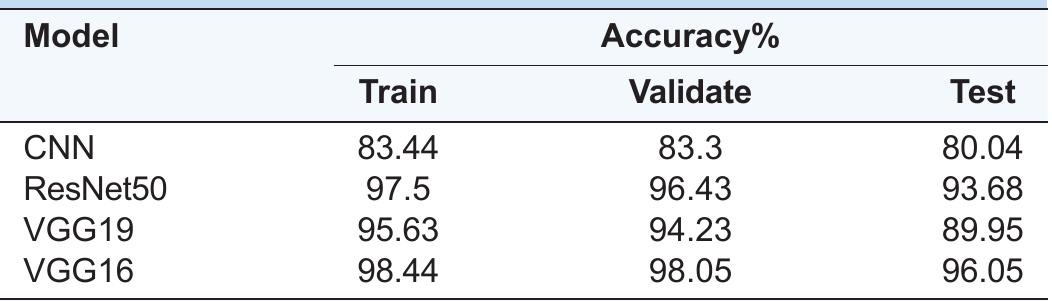 Cnn: convolutional neural networks, resnetso: residual