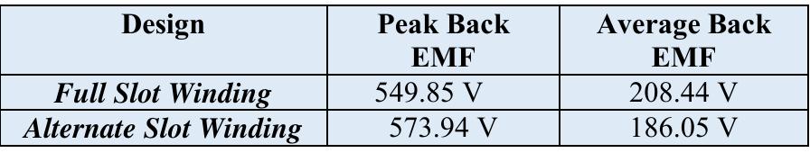 Peak and average back emf value as induced back emf is