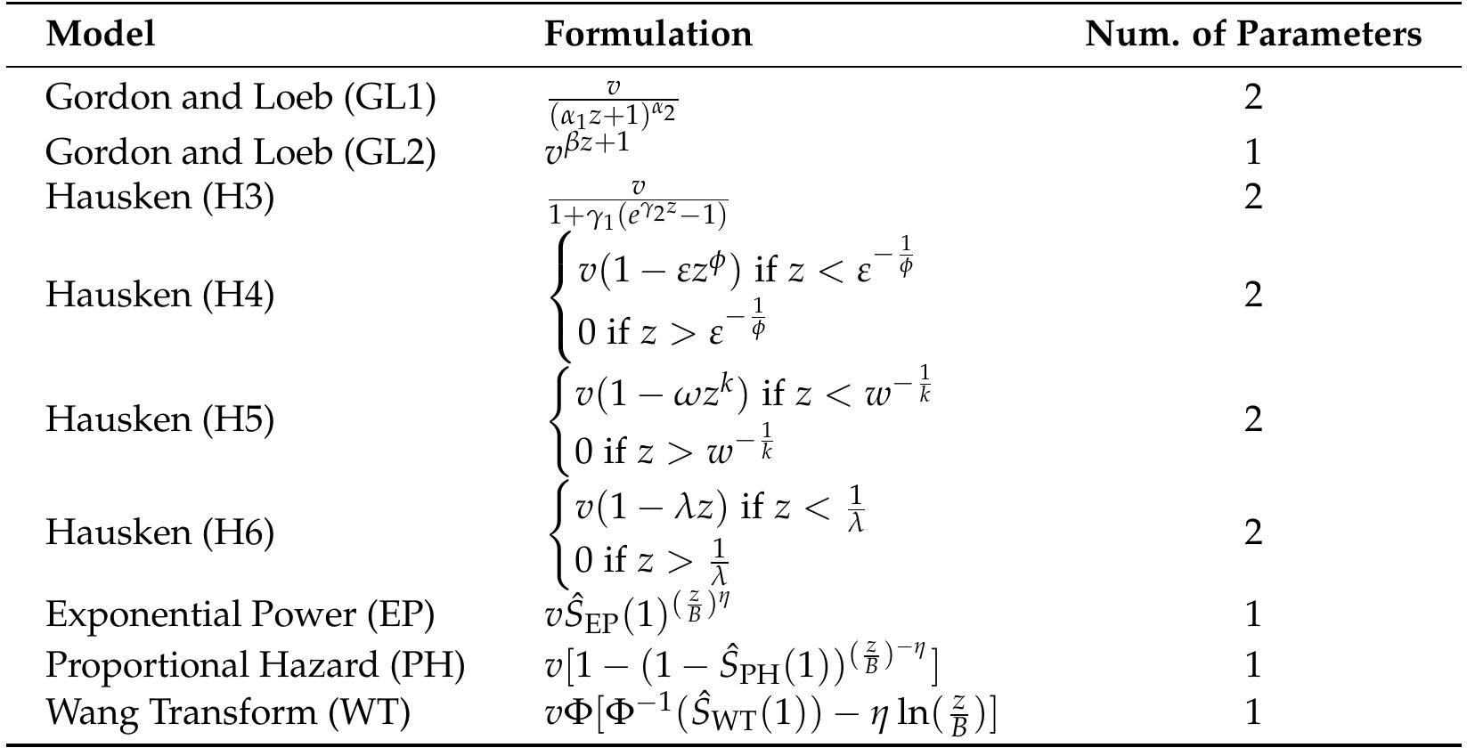 Summary of security breach probability models. in the