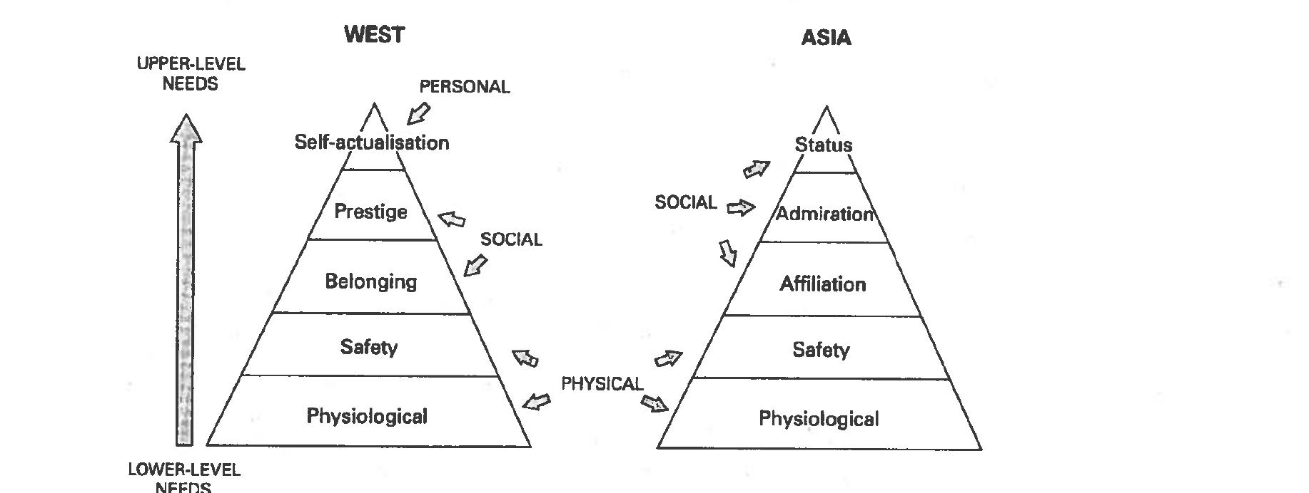 Figure 88 - from A framework for prospective ergonomics: