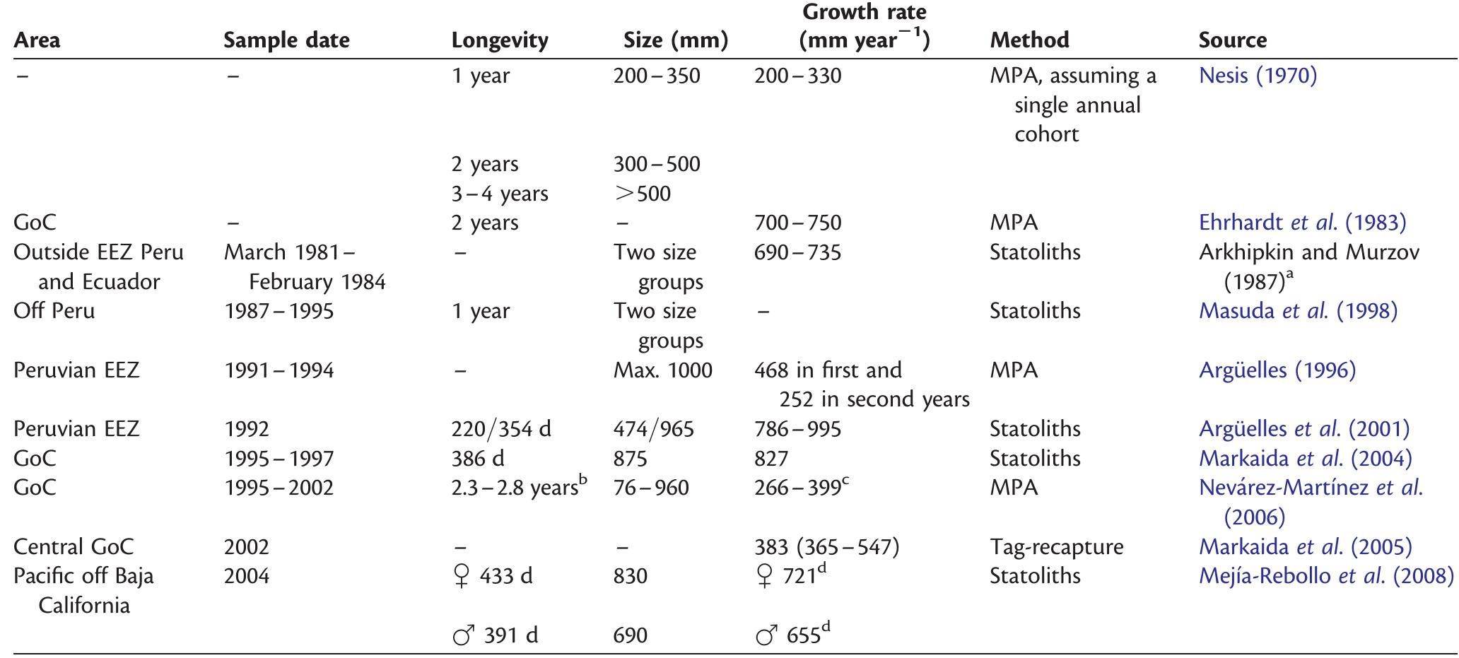 Goc, gulf of california, mexico; eez, exclusive economic