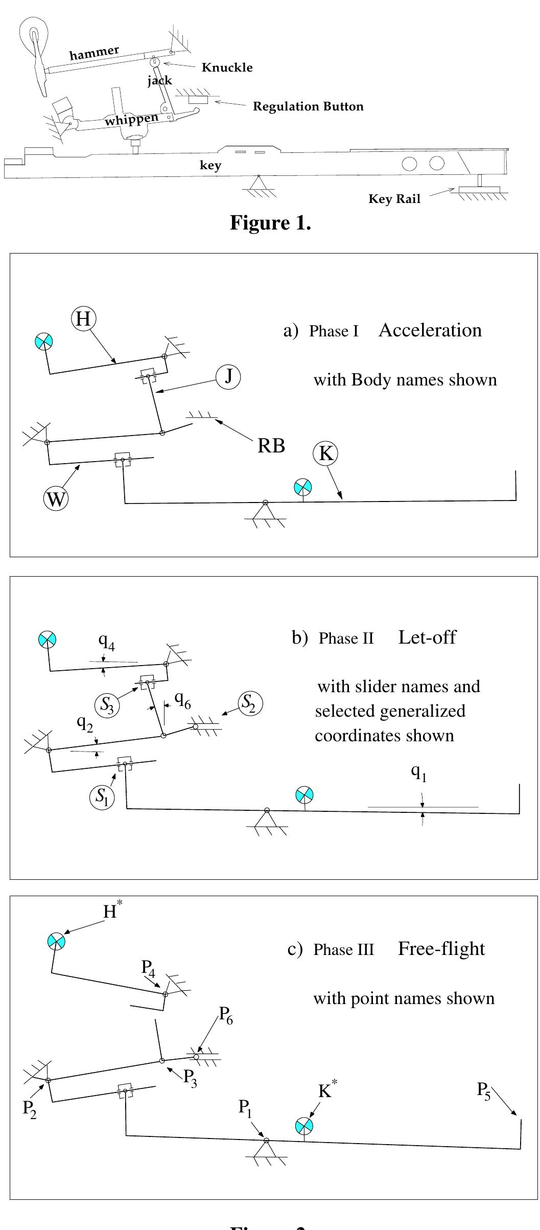 Schematic diagram of the grand piano action in three