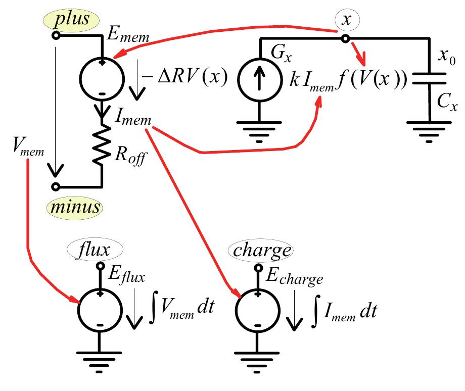 Block diagram of the memristor model. the structure of the