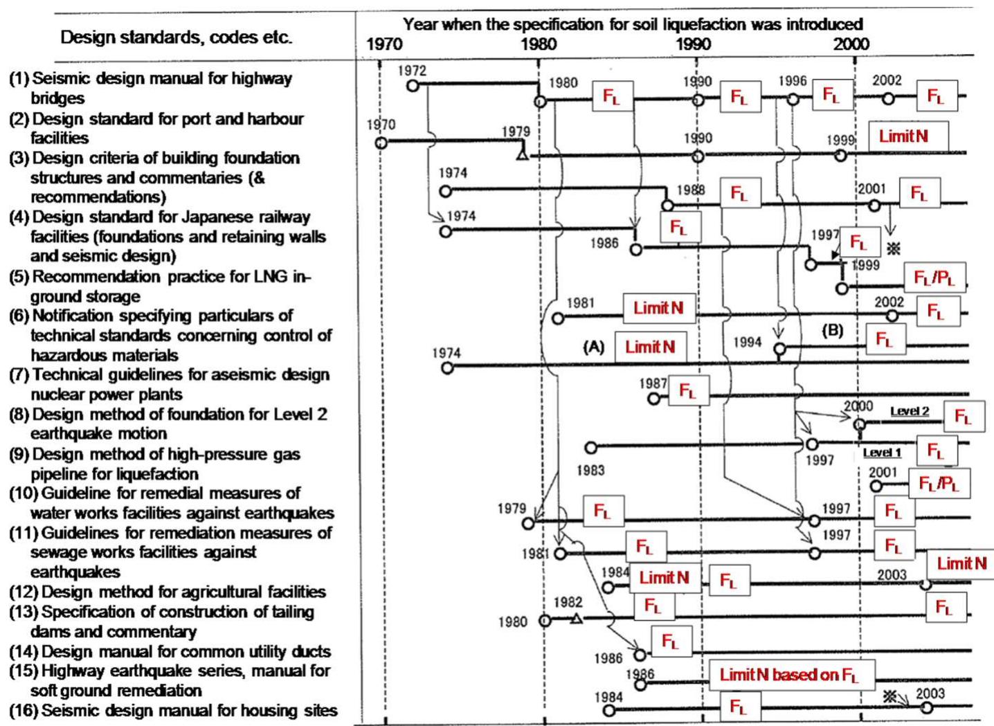 The reinforcement of soil with rigid inclusions is a