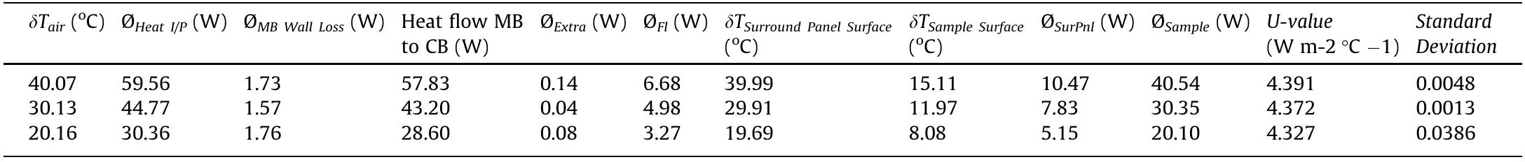 Detailed testing report 100 mm rcc roof sample (sample iv).