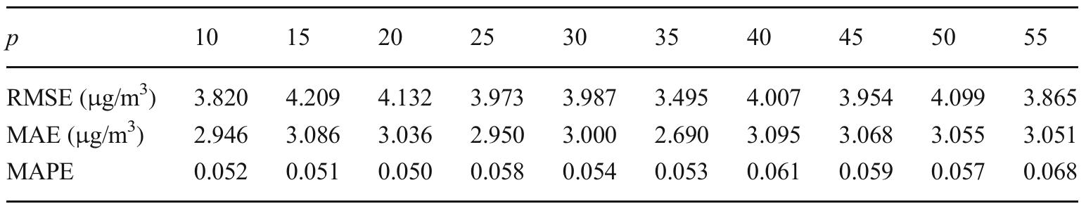 Table 2 A Hybrid Model Based On Convolutional Neural