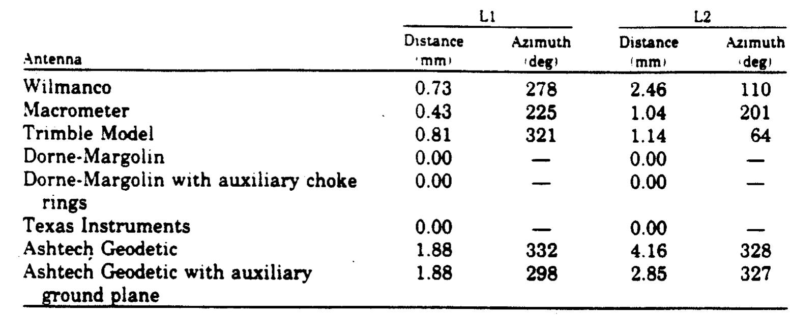 —phase center horizontal offset from physical center of