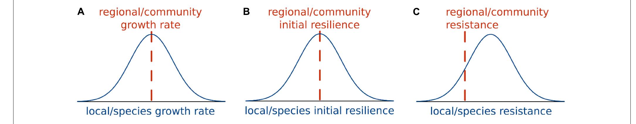 | schematic comparison of different stability components at