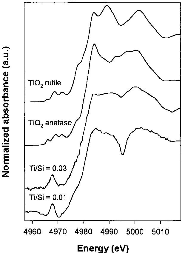 Ti k-edge xanes spectra of (ti,sij-,)o2 mixed oxides with