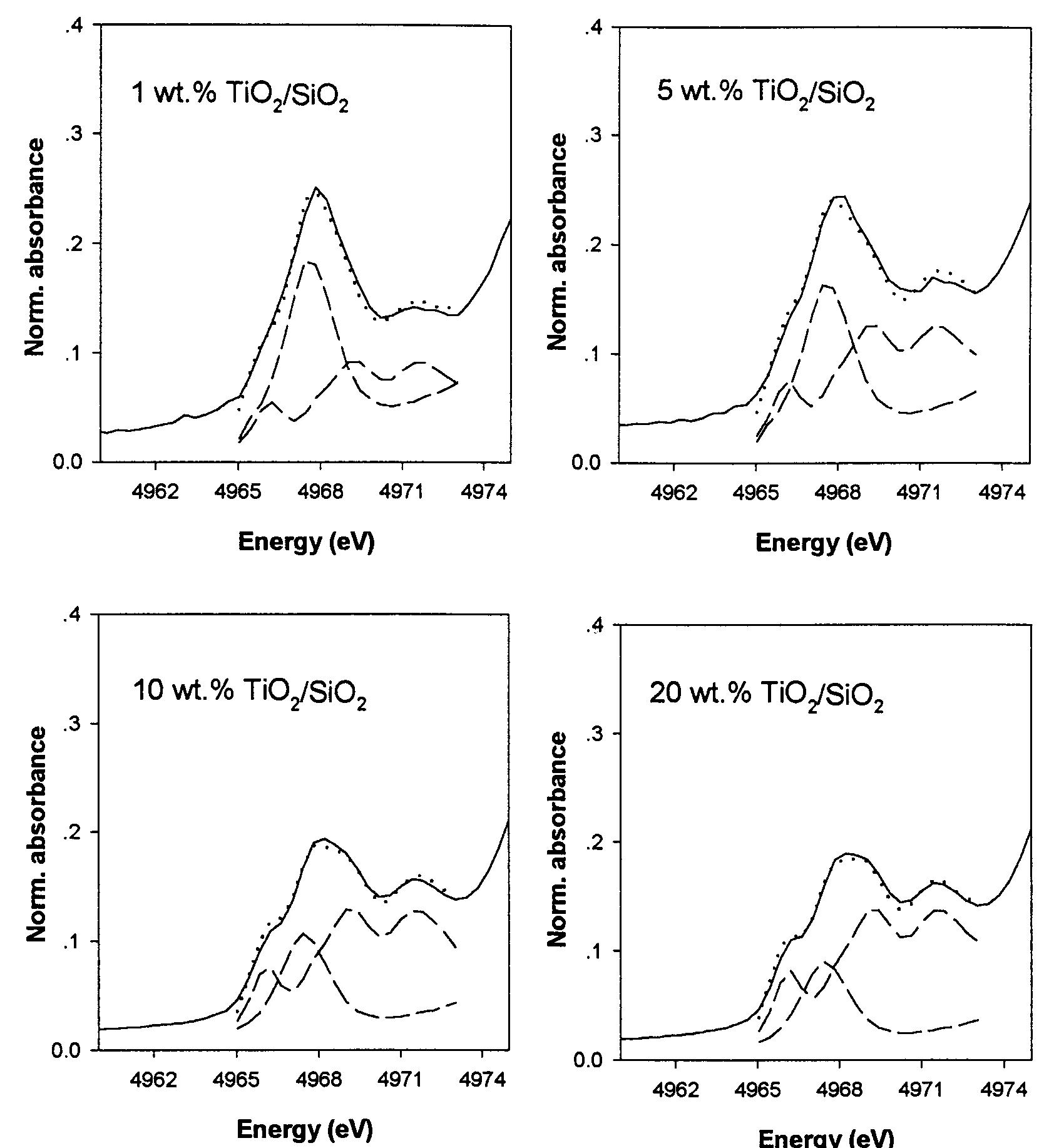 Preedge fitting of xanes spectra of tio2/sio» by linear