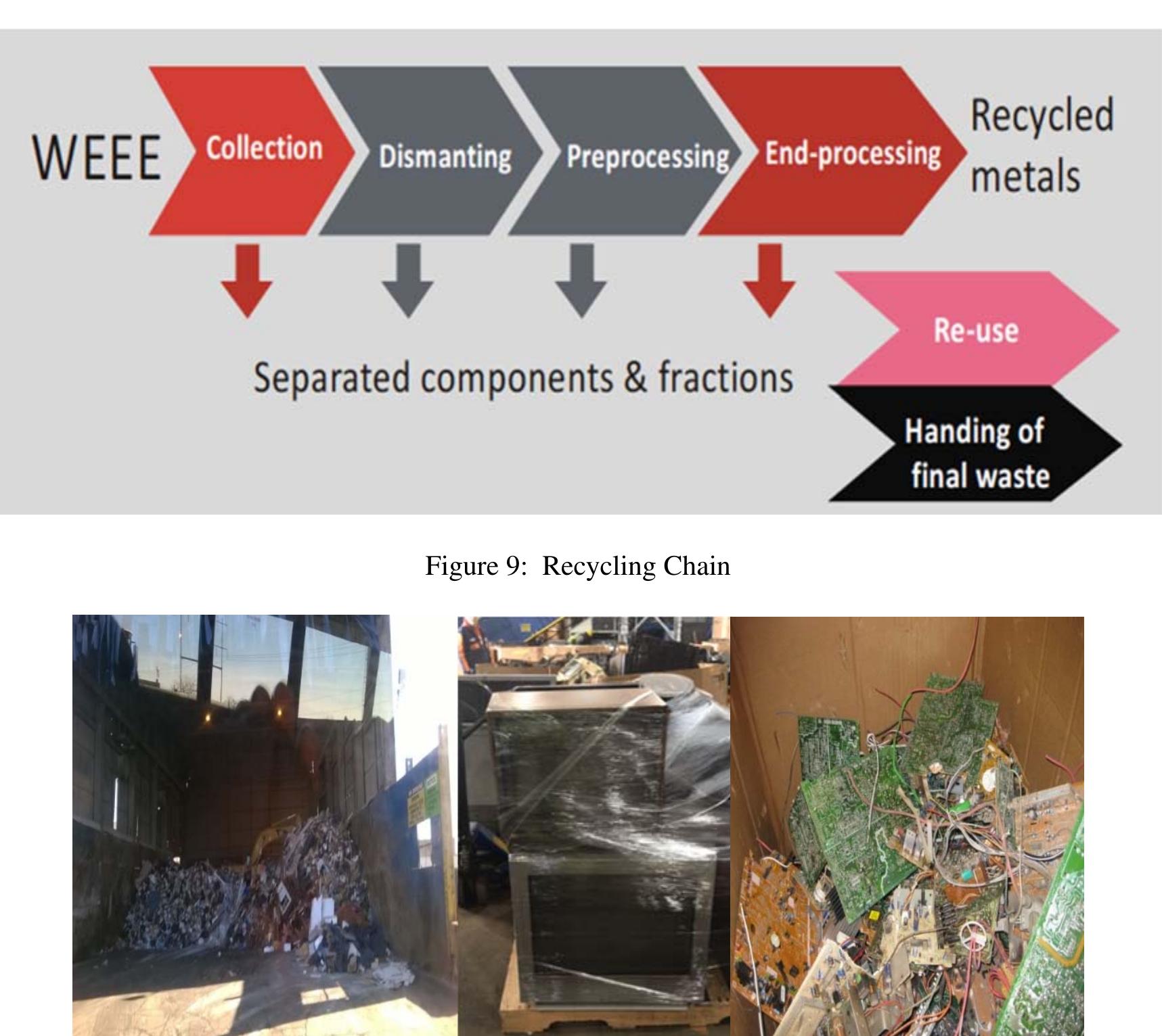 Shredded e-waste stored, tv and pcbs for dismantling