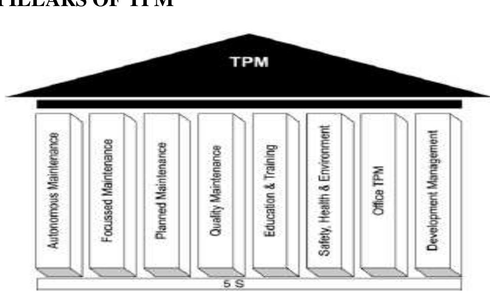 - pillars of total productive maintenance (tpm) [4]