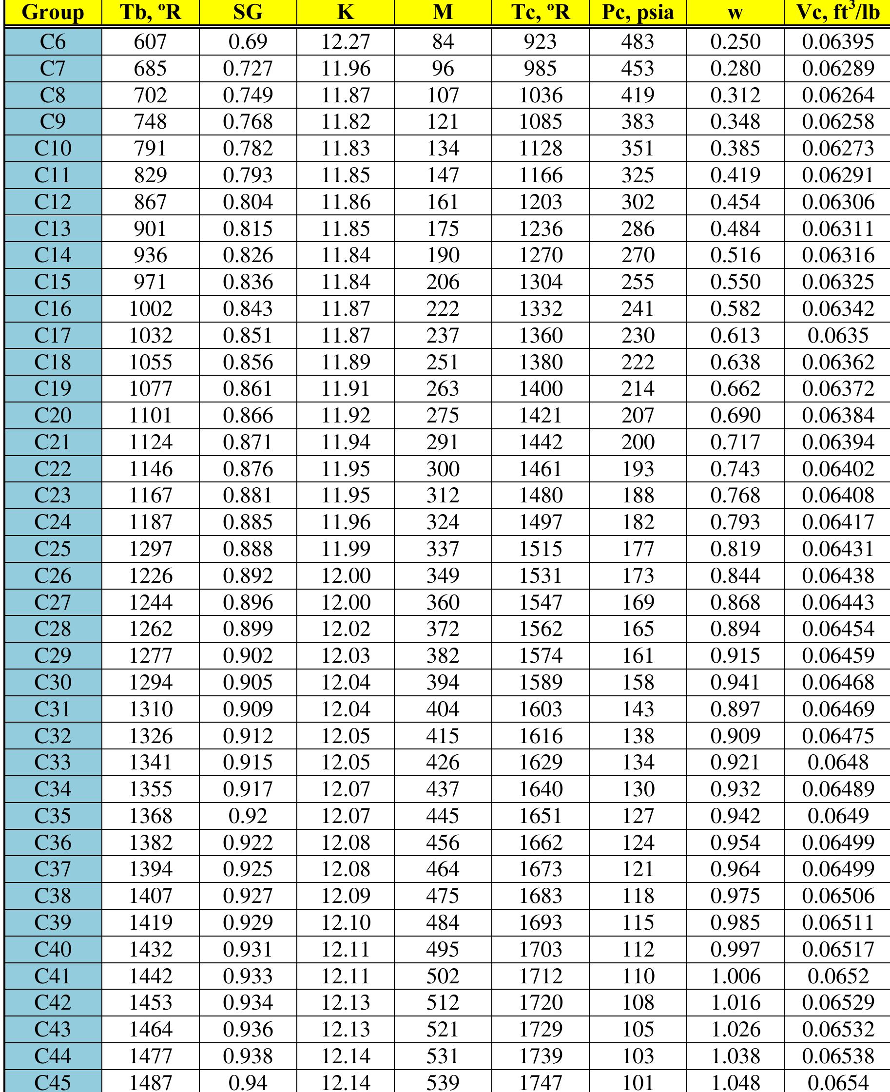 Table 24 - Predicting the gas-condensate extended