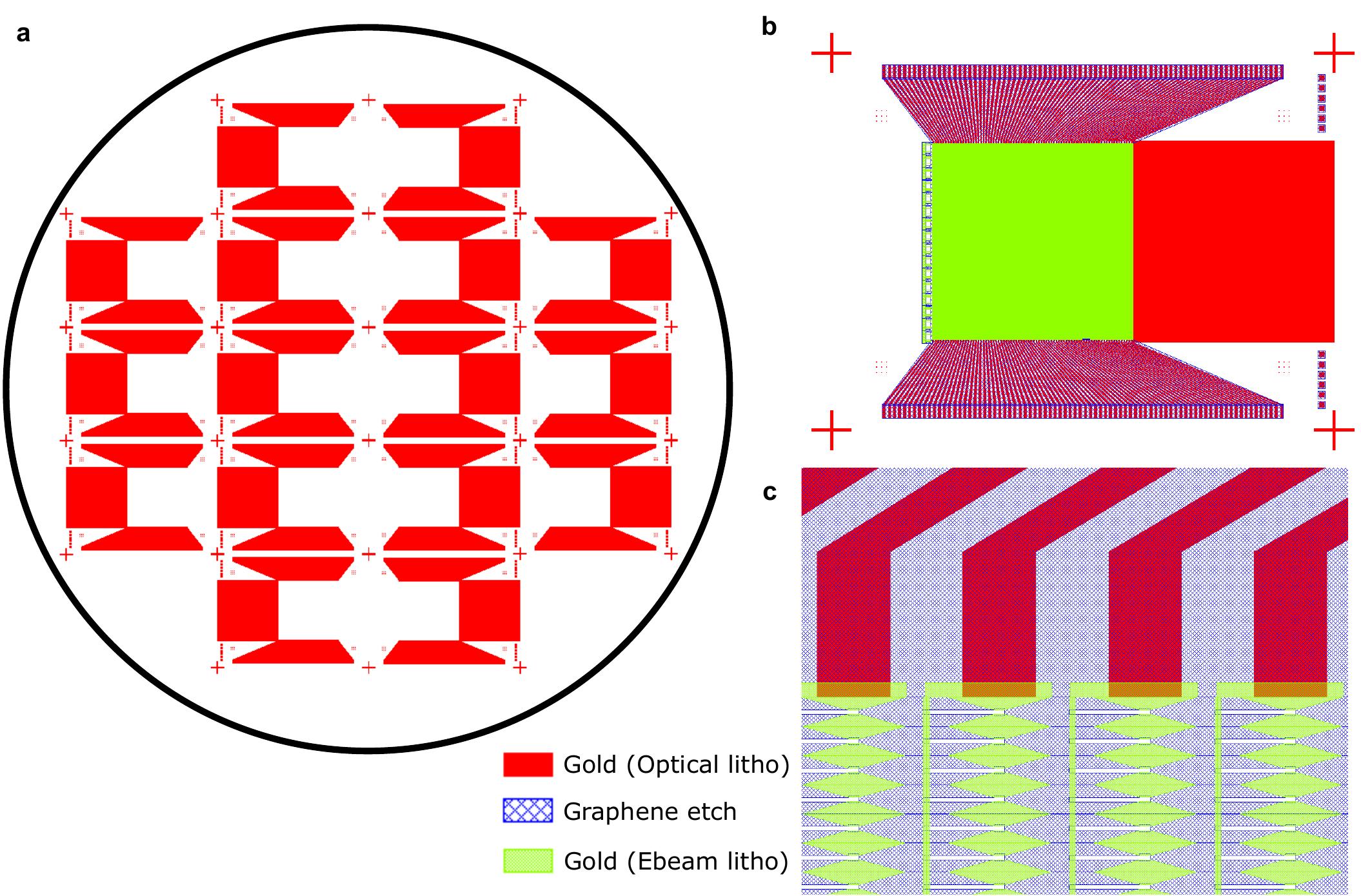 A, full wafer, optical lithography mask for au pads,