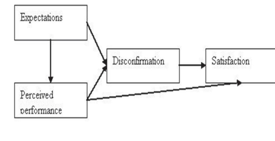 The diagram below is used to illustrate the