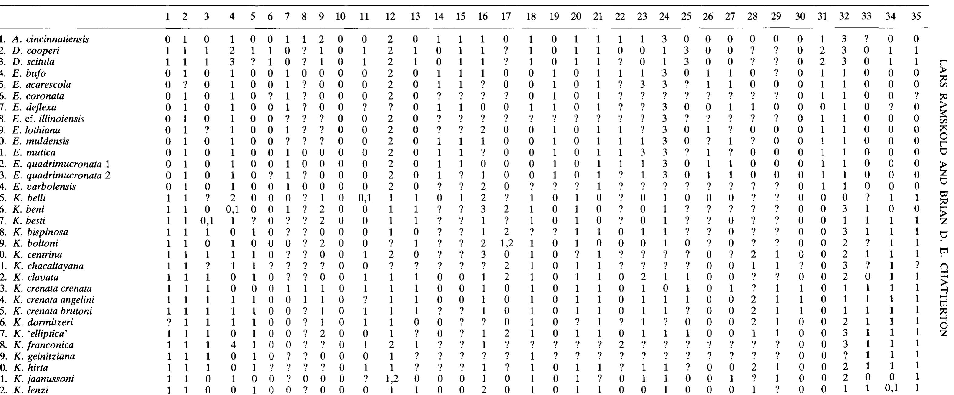 Character state matrix of odontopleurids used in the
