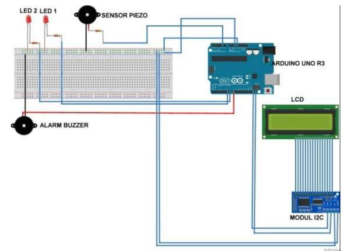 System chart scheme figure 3. flowchart of porous tree