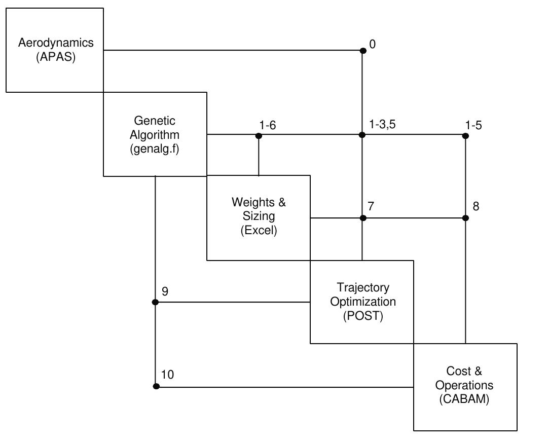 - design structure matrix figure 4 shows the design