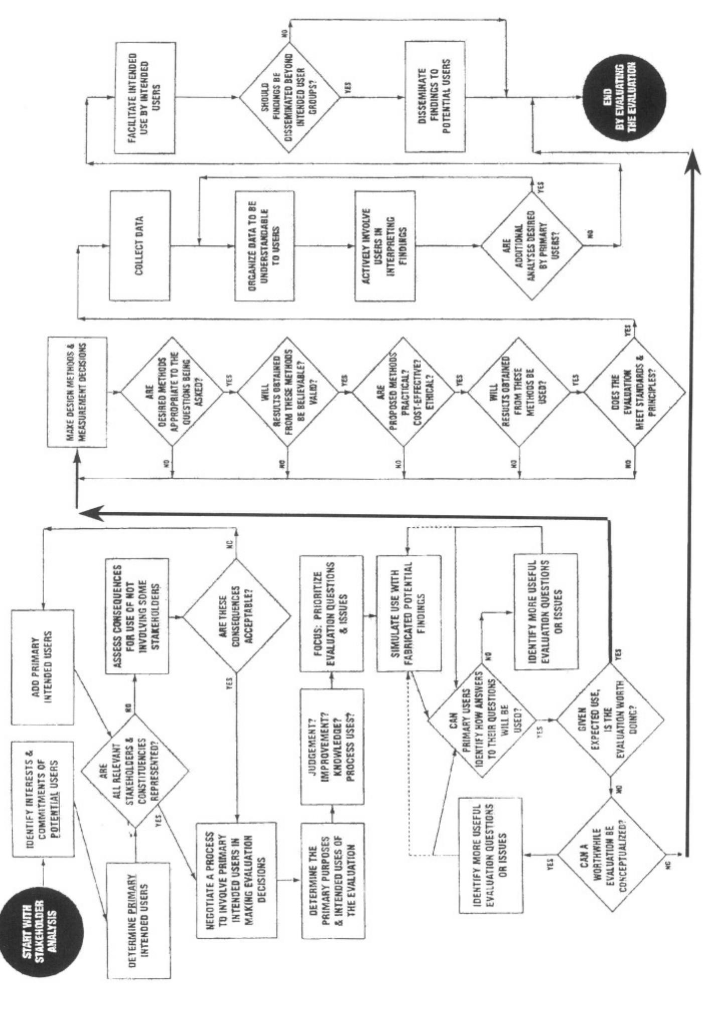 (PDF) Utilization-Focused Evaluation