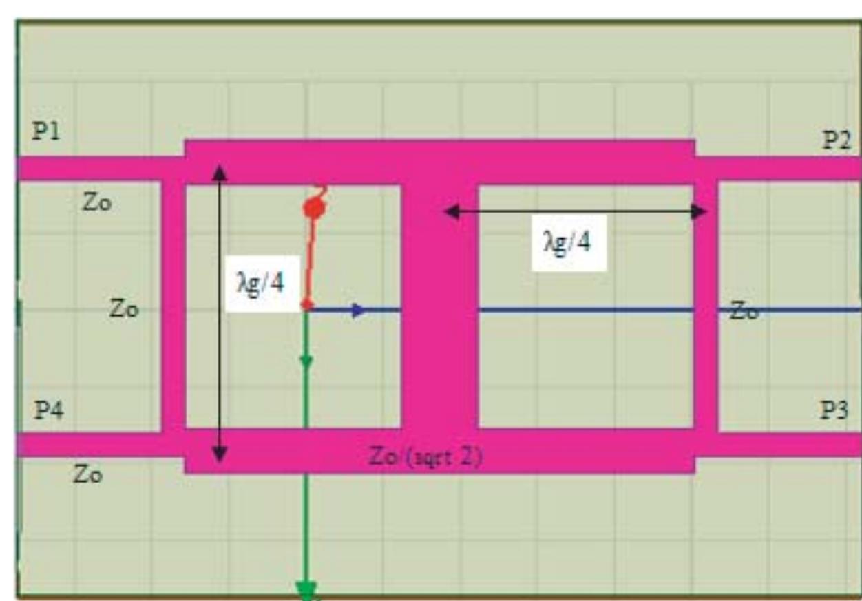 Figure 5 - Design of 4×4 Butler Matrix and Its Process