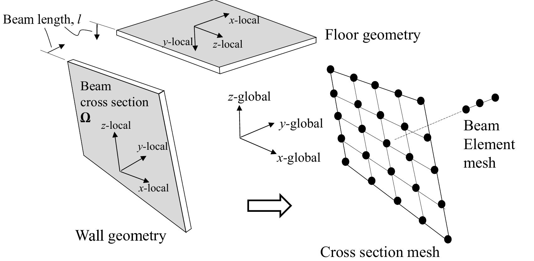 1 a wall and floor represented as rotated beams consider,