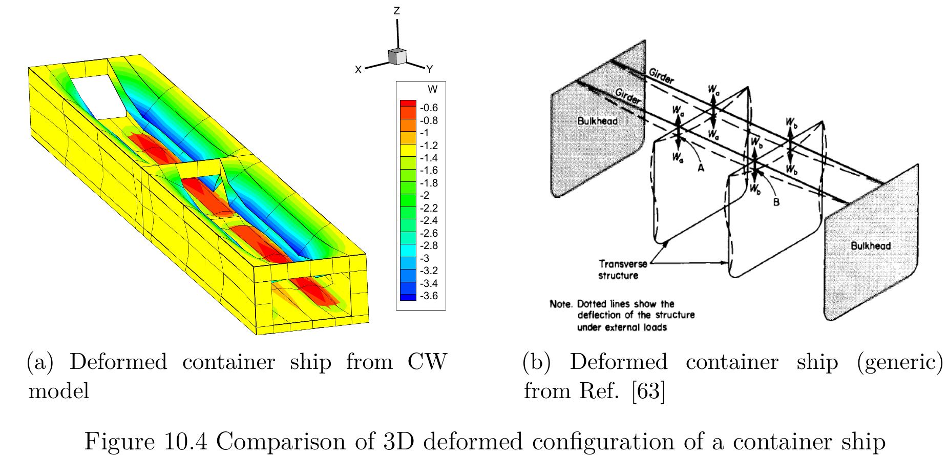 The container ship was analysed using cw model with 11 and