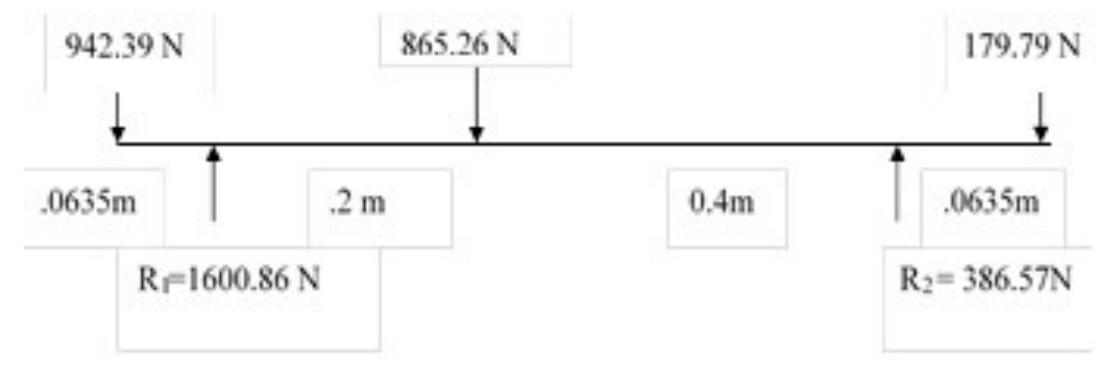 Loading diagram of the shaft torque = power / angular