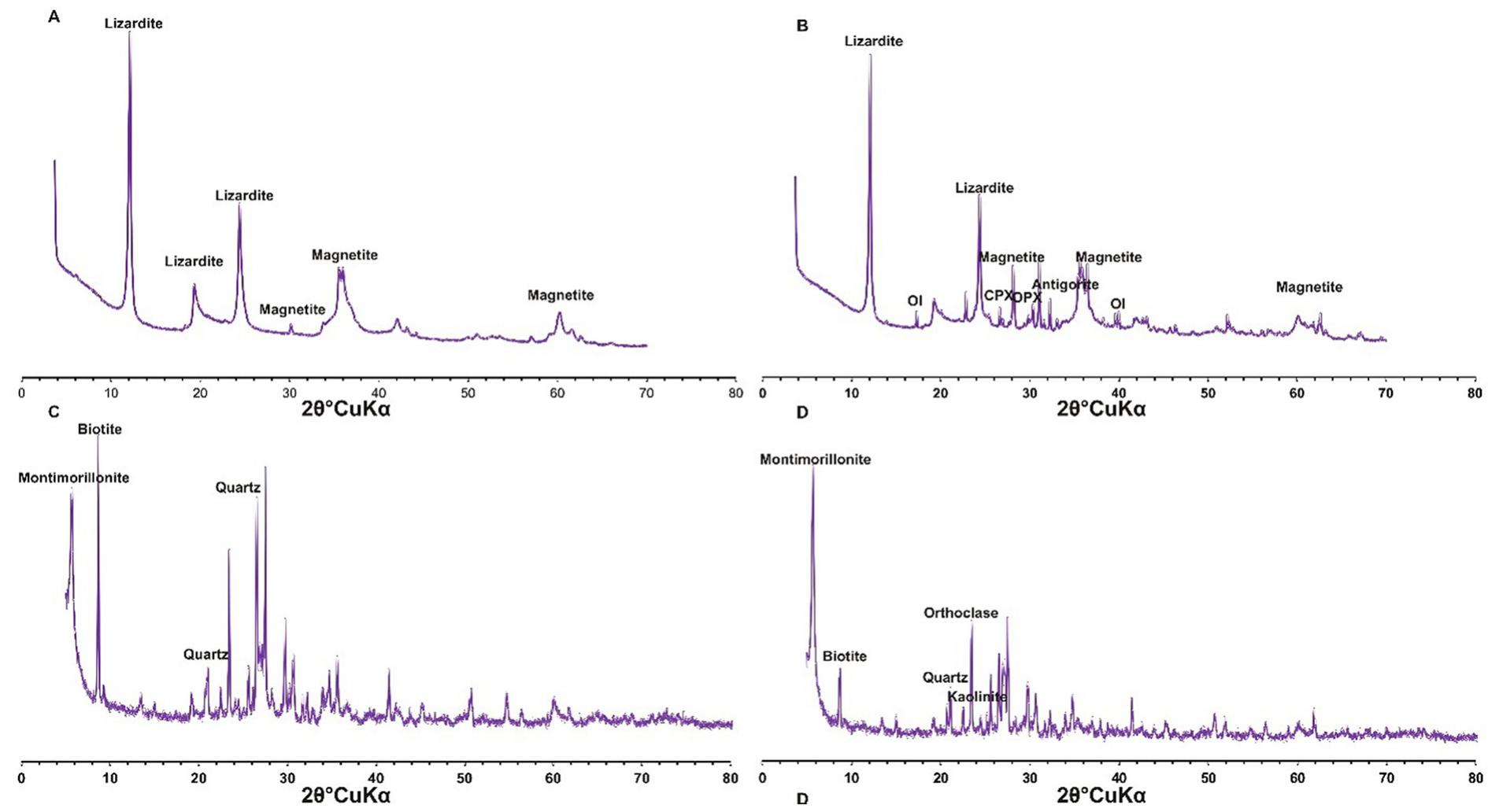 A, b) whole-rock x-ray diffraction patterns of the ophiolite