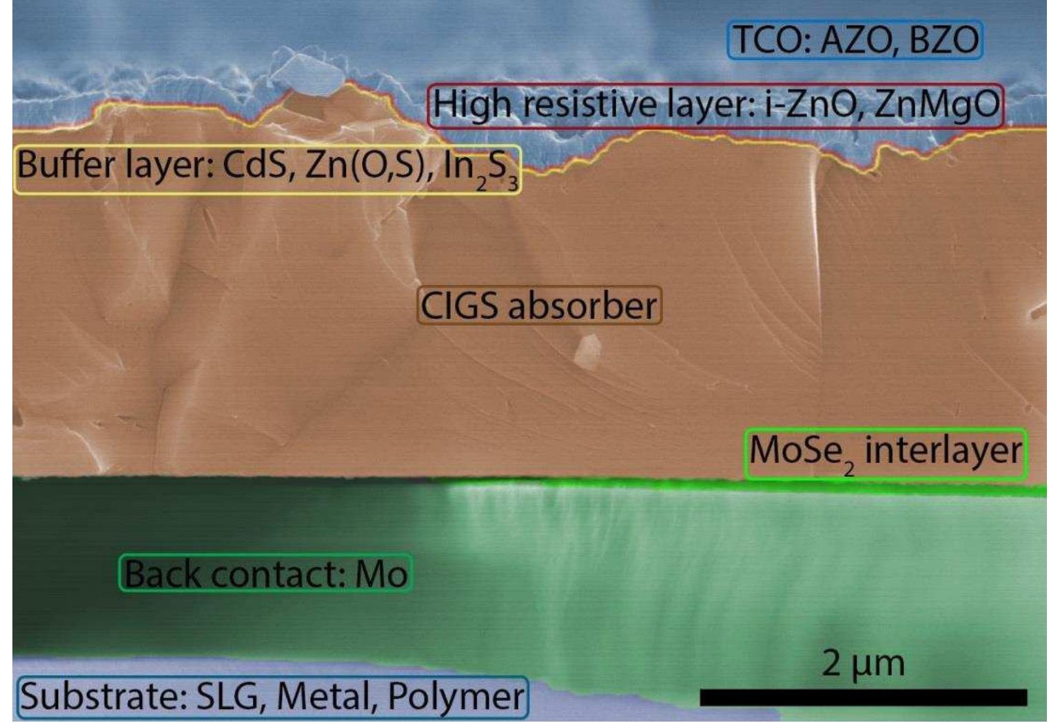 Basic structure of a typical cigs solar cell, with examples
