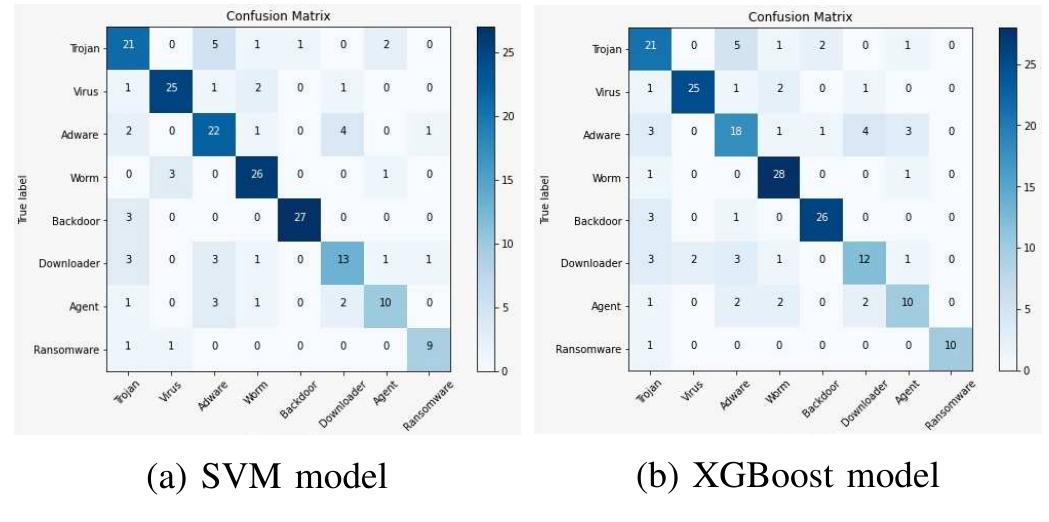 Confusion matrix for the balanced version of thatshouldnot