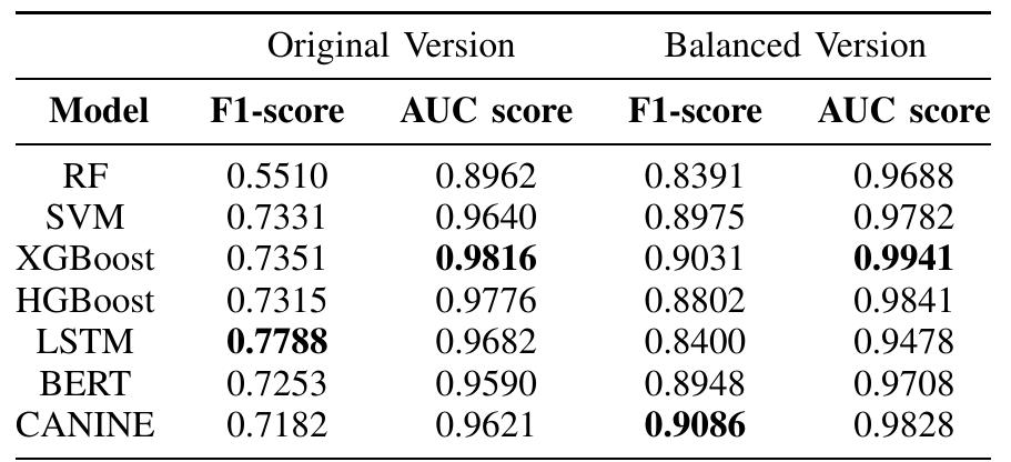 V: virussample dataset benchmark.