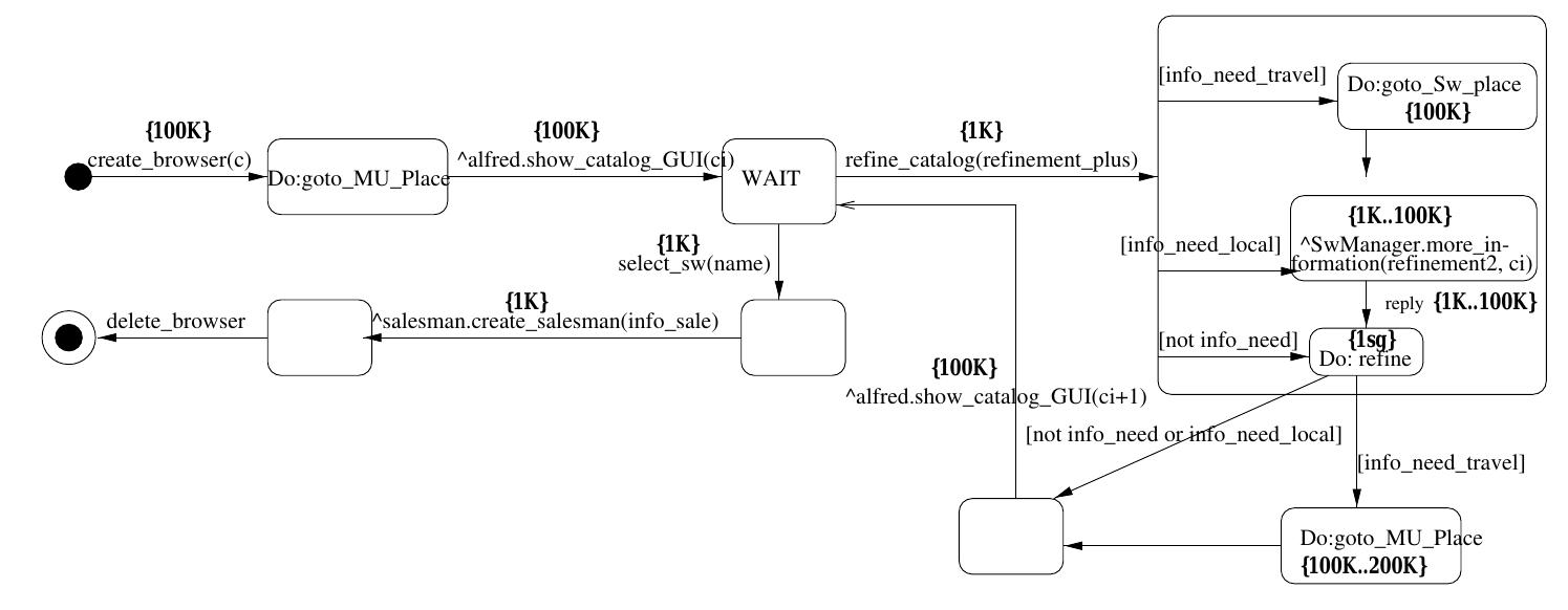State transition diagram for the browser must go to the